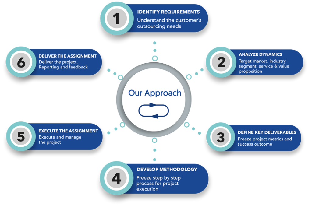 Our Approach - Allied Infoline